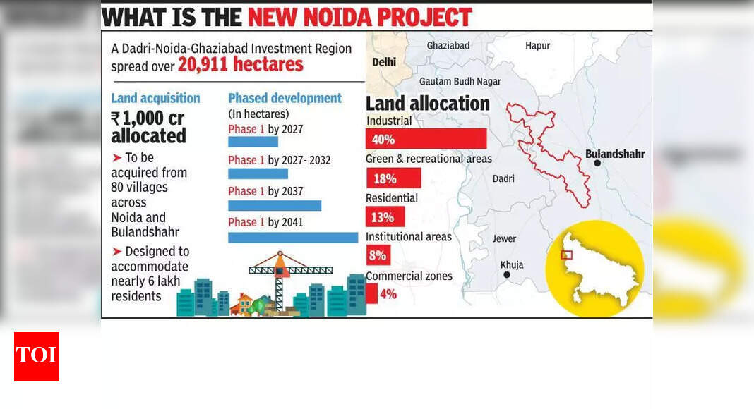 New Noida: New Noida Land Acquisition Begins: A Hub for Future ...