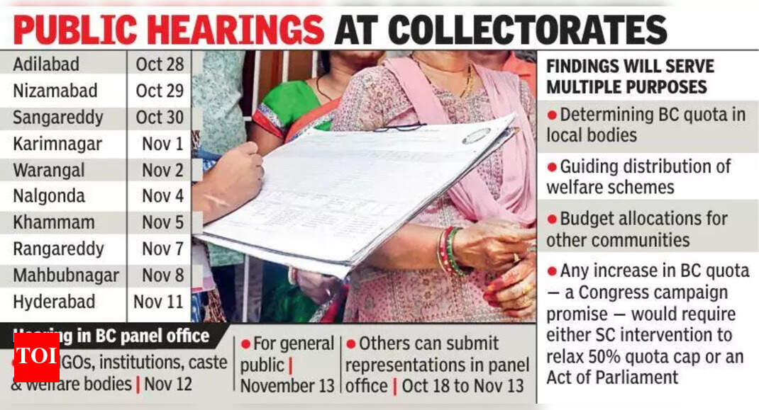 Caste Survey: Telangana's Massive Caste Survey Begins: 80,000 ...
