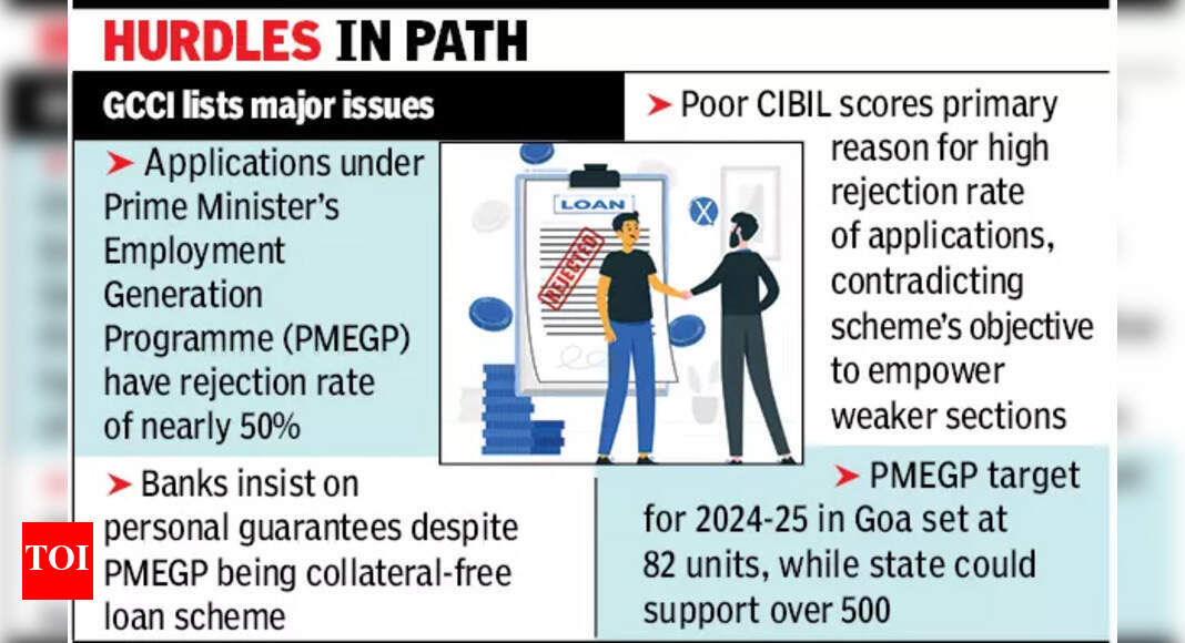 Banks in Goa working against Prime Minister Modi’s job creation scheme ...