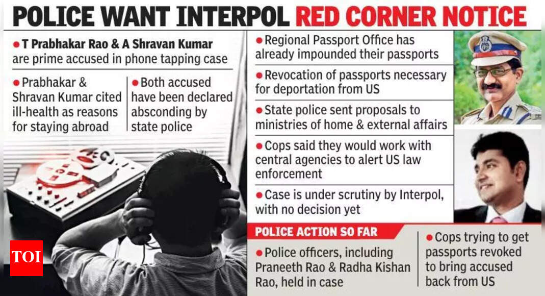 Hyderabad Police Seek Passport Revocation for Accused in Phone Tapping Case | Hyderabad News ...