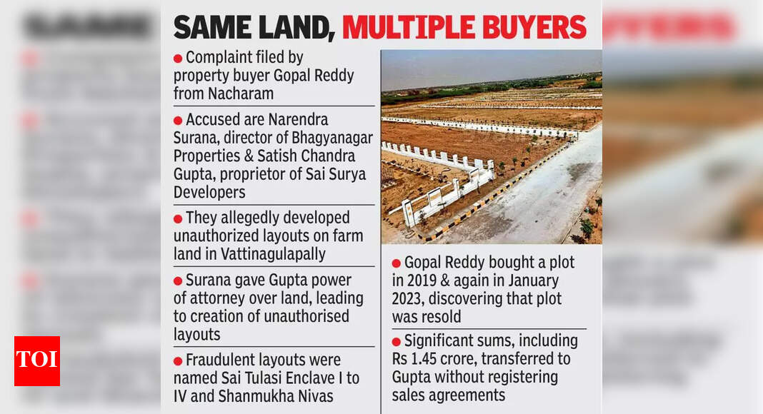 Hyderabad Realtor Arrested in Rs 50 Crore Plot Scam: Forgery and Cheating Charges | Hyderabad ...