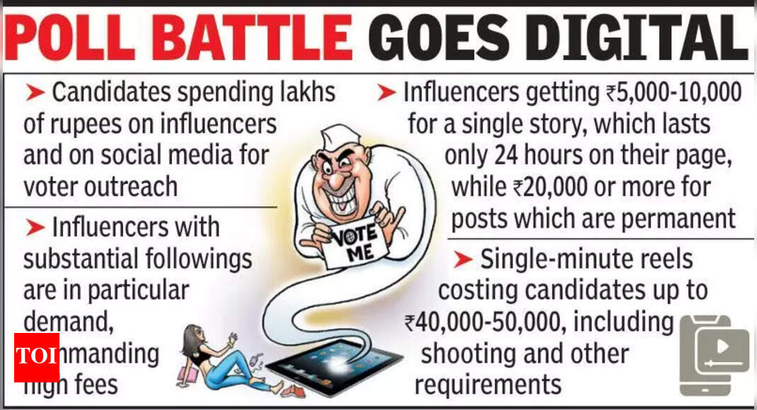 Navigating Politics: How Influencers Shape Election Campaigns on ...