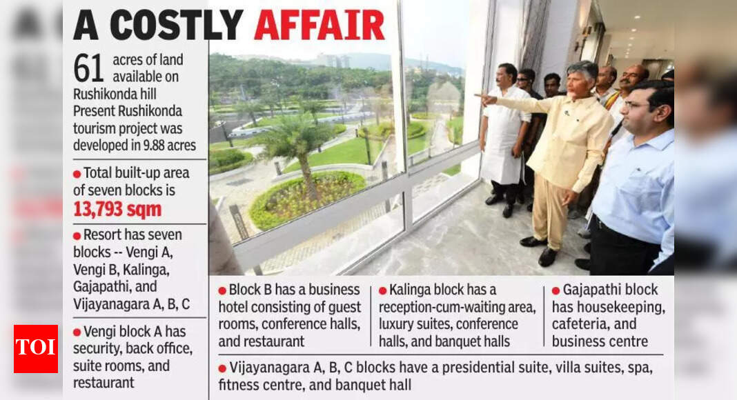 Rushikonda Project: A Costly Government Dilemma in Visakhapatnam ...