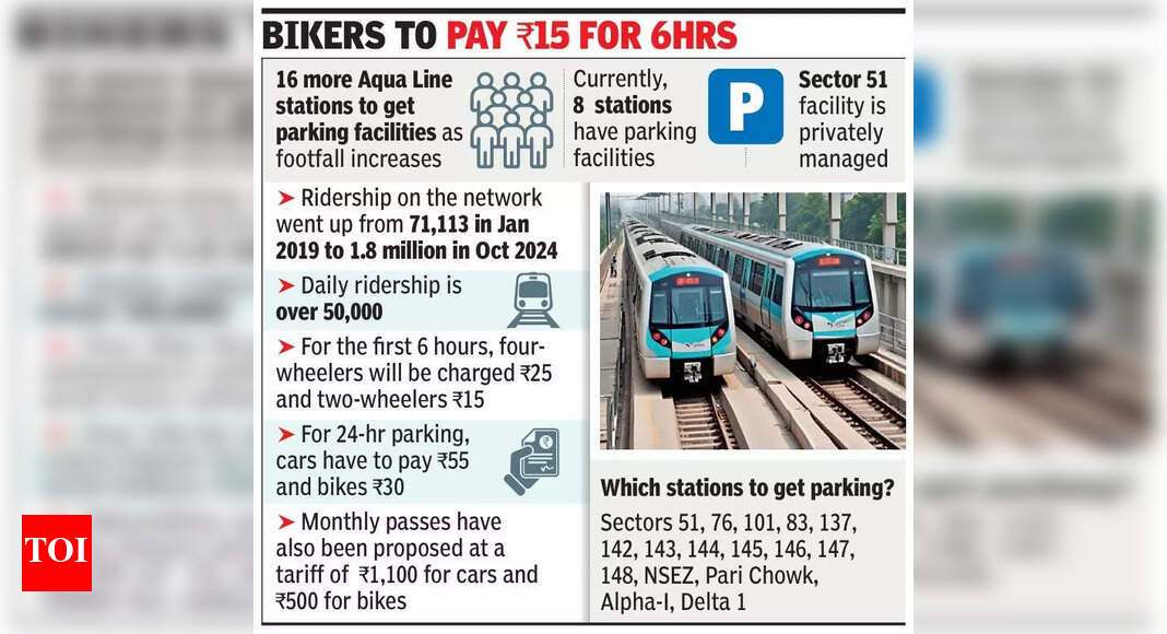 Noida Metro Expands Parking Facilities at Aqua Line Stations to ...