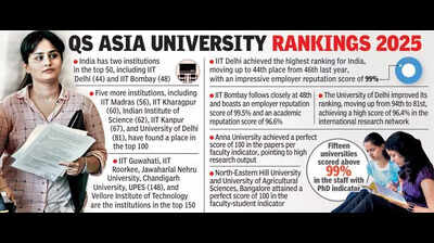 Andhra Pradesh Universities Fail to Rank in QS Asia Rankings 2025: A ...