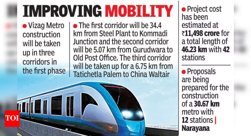 Vizag Metro Project Awaits Central Approval: Minister Narayana Speaks ...
