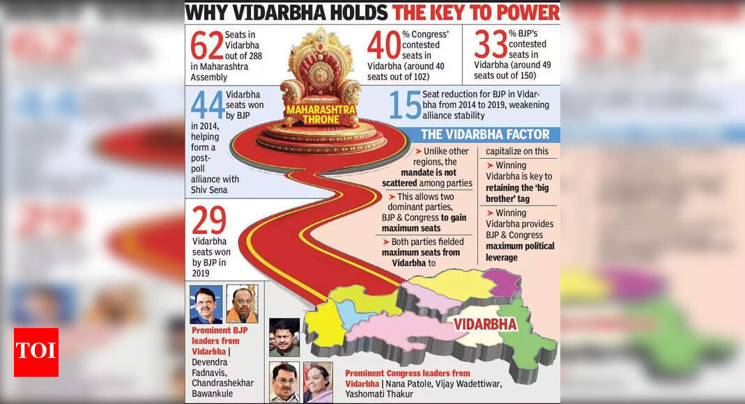 The Crucial Role of Vidarbha in Maharashtra's Political Landscape: A ...