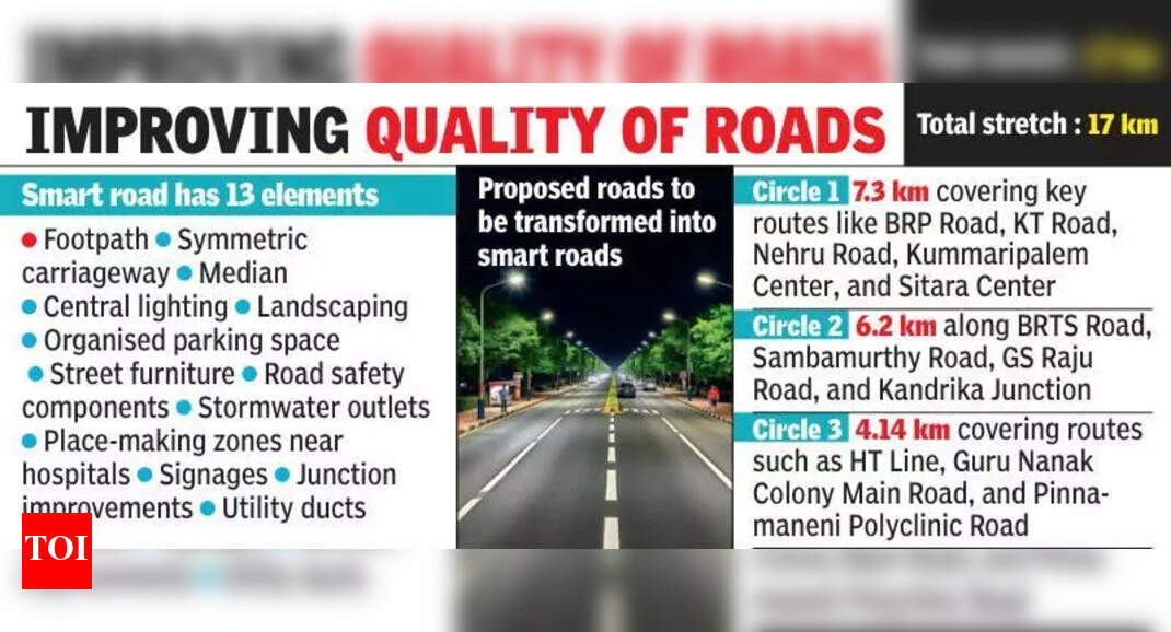 Vijayawada Launches Groundbreaking Smart Roads Project to Revolutionize ...