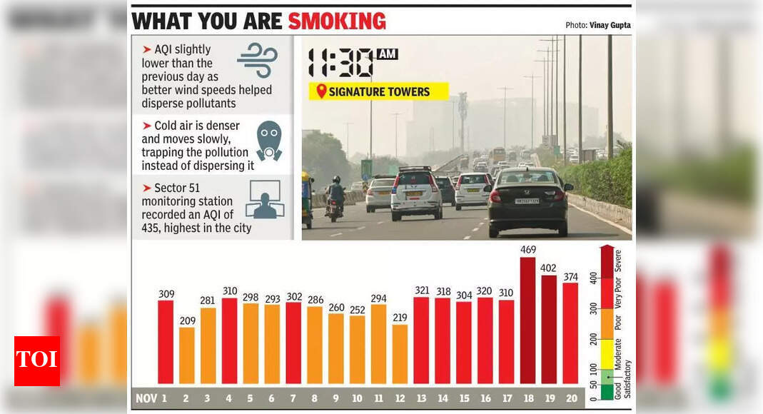 Gurgaon Air Quality Deteriorates to ‘Very Poor’ Amid Heavy Smog ...