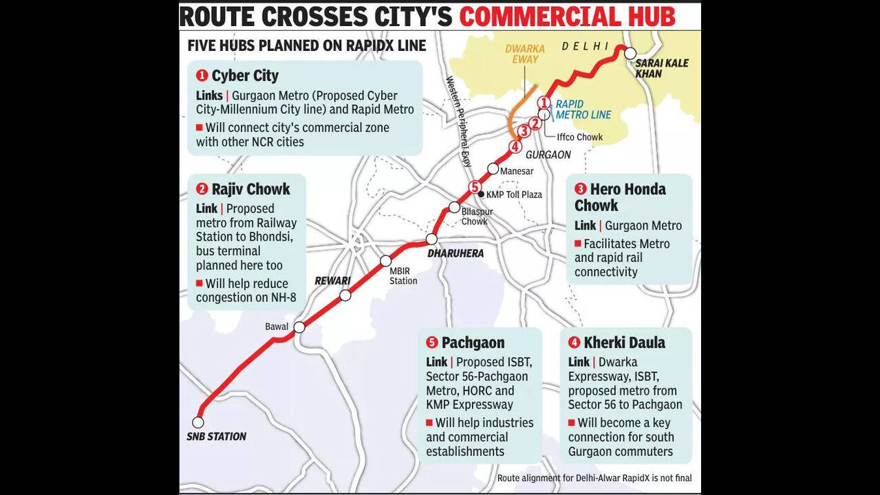 NCR | Regional Rapid Transit System (RRTS) | Completed | Page 133 ...
