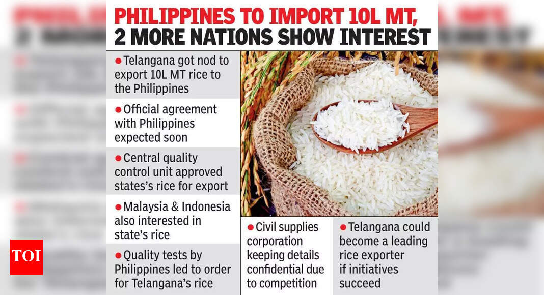 Telangana Rice Exports: Increasing Global Interest and Plans for ...