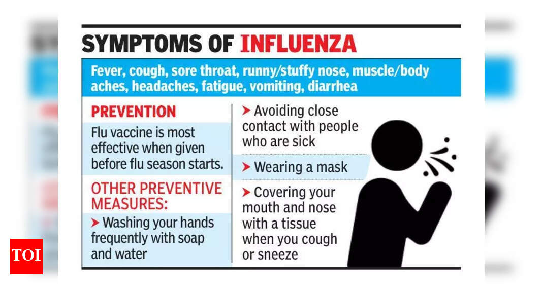 Statewide Surge in Flu Cases: Understanding Influenza A Outbreak ...