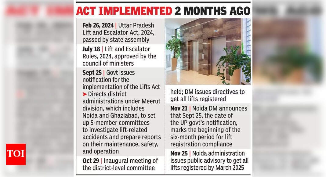 Noida's New Lift Registration Deadline: Essential Compliance to Avoid ...