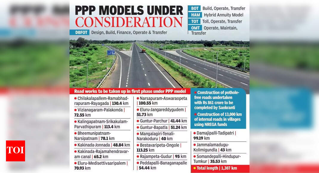 Andhra Pradesh Government Adopts PPP Model to Develop 10,200 km of ...