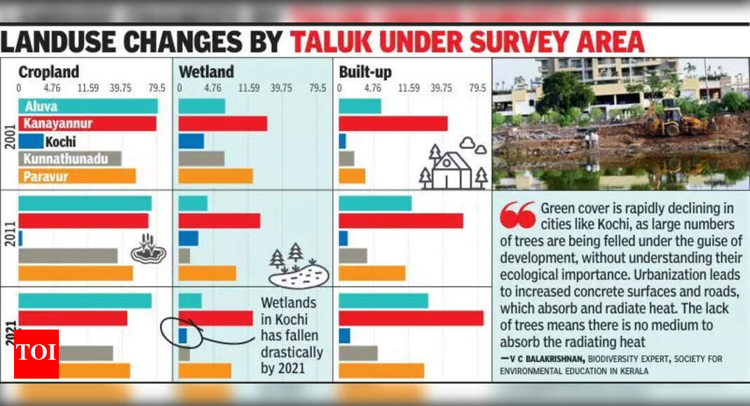 Kochi's Shrinking Green Spaces: Urbanization Soars by 126% | Kochi News ...