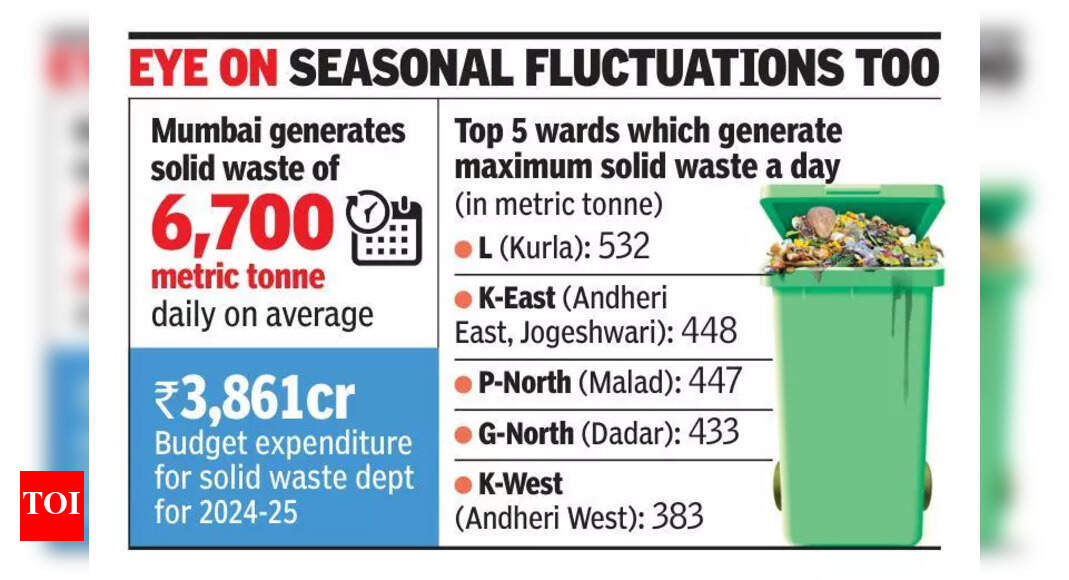 BMC Launches Comprehensive Study on Mumbai's Waste Generation and ...