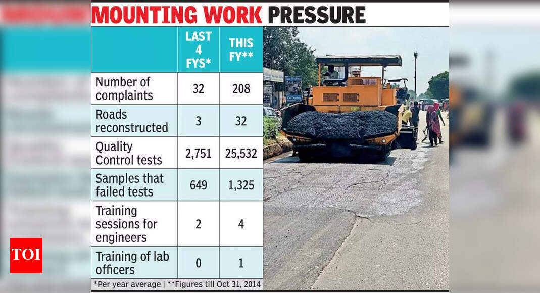 Rajasthan PWD Recruits College Students as Apprentices to Improve Road ...