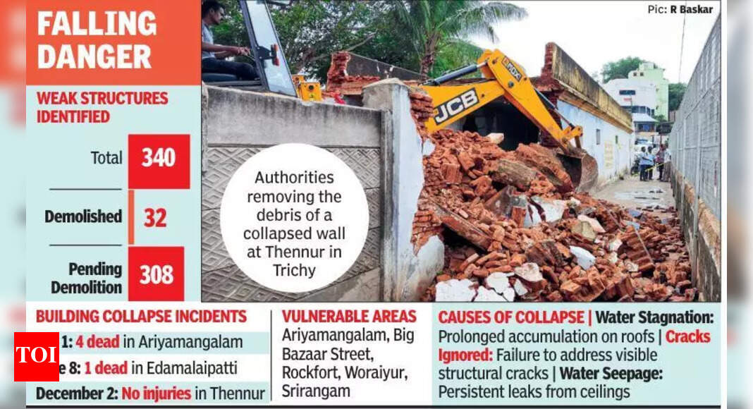Urgent Safety Alert: Abandoned Building Collapse in Thennur Raises ...