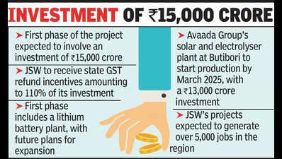 JSW Group to Establish Rs15,000 Crore Lithium-Ion Battery Project in ...