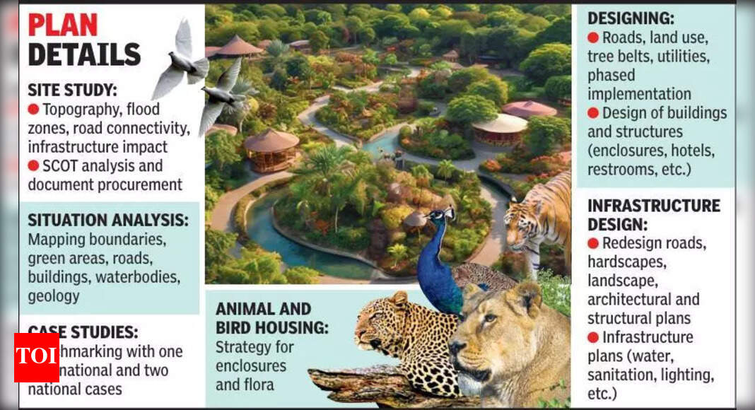 Gyaspur Jungle Safari Project Receives Final Approval After Delay ...