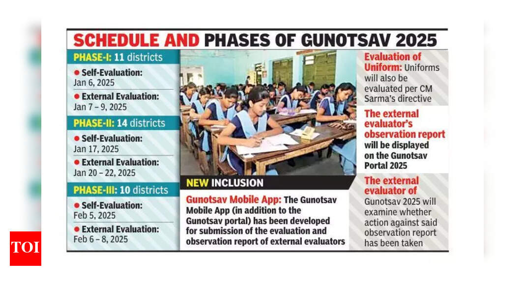 Assam Launches Gunotsav 2025 with Innovative Mobile App for School ...