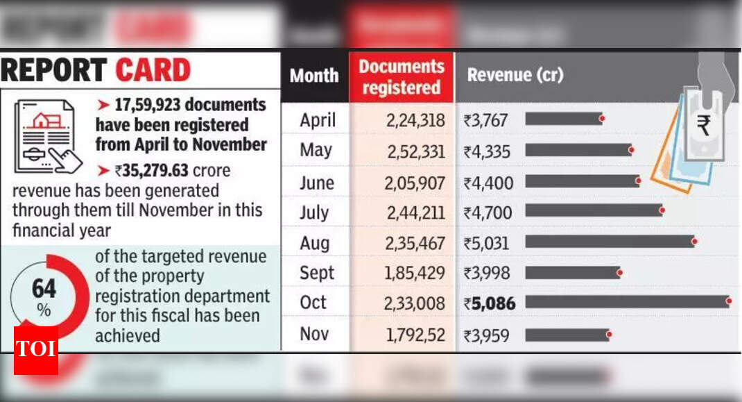 State Property Registration Department Revenue Target Set to Rise by ...