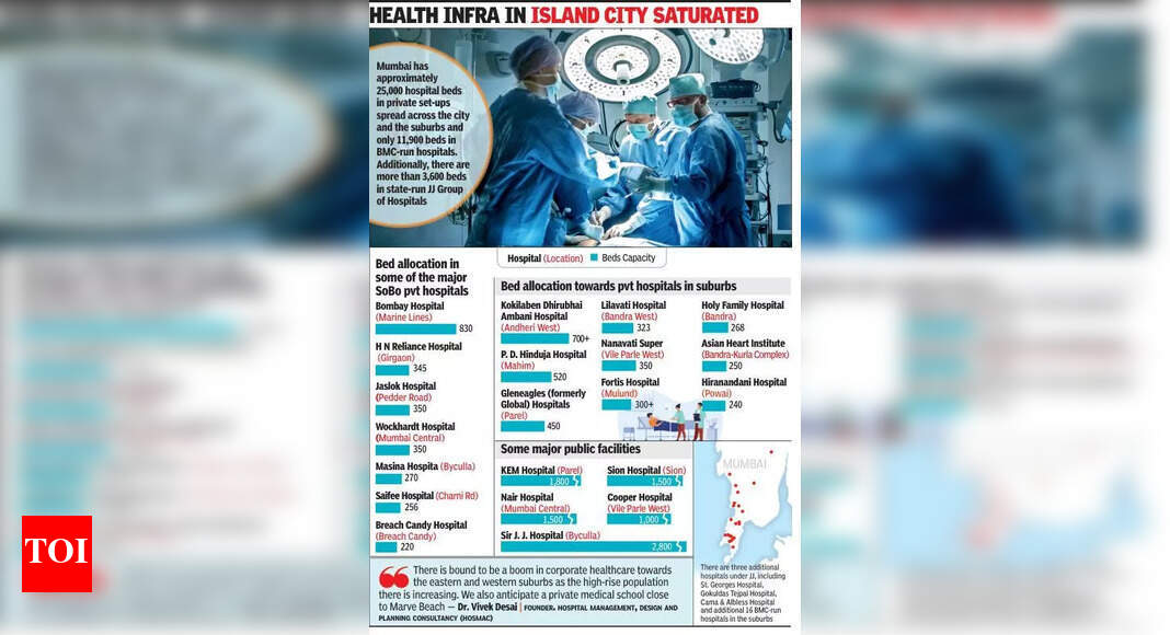 Corporate Hospital Chains to Expand in Mumbai's Suburbs: A Game-Changer ...