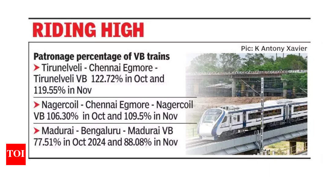 Nellai to Chennai Vande Bharat Express: Proposed Capacity Upgrade Amid Soaring Popularity ...
