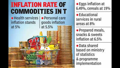 Telangana reports negative inflation for fuel, fruits, and vegetables | News Minimalist