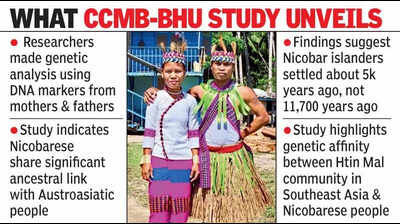 Groundbreaking Study Reveals Austroasiatic Ancestry of Nicobarese ...