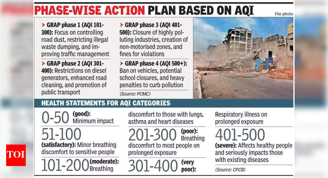 Pimpri Chinchwad Launches GRAP: A Groundbreaking Anti-Pollution ...