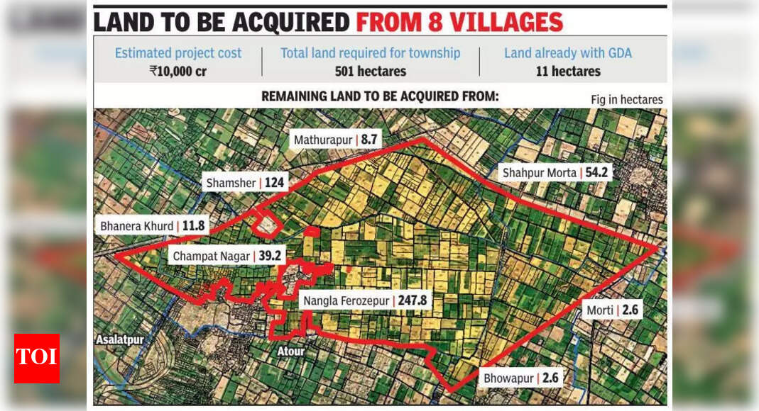 GDA forms 6-member panel to acquire Harnandipuram land | Noida News ...