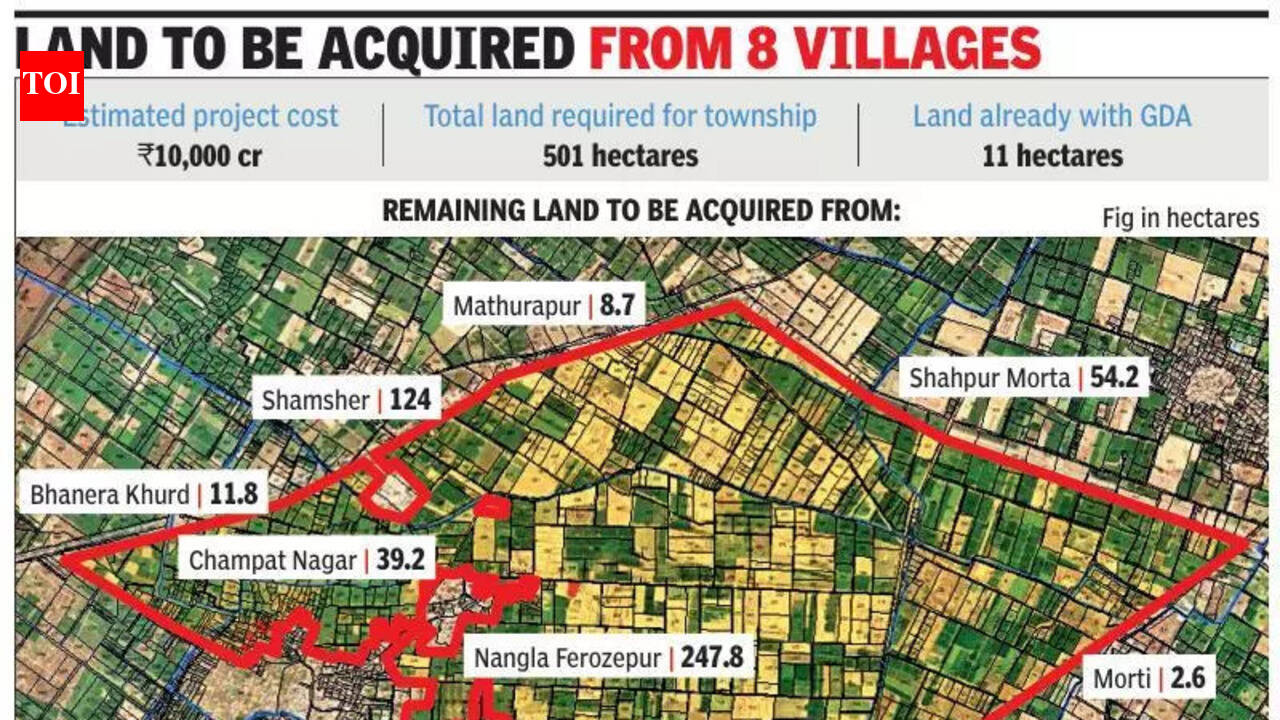 GDA forms 6-member panel to acquire Harnandipuram land | Noida News ...