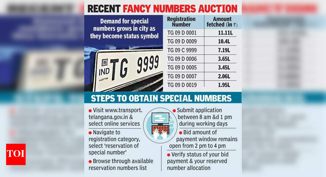 Fancy car numbers with TG fetch RTO 82 cr at auctions | Hyderabad News ...