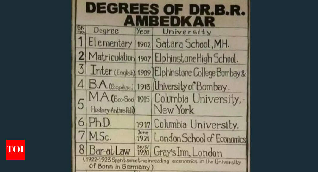 ‘Power of Education’: Baba Saheb's impressive academic journey goes ...