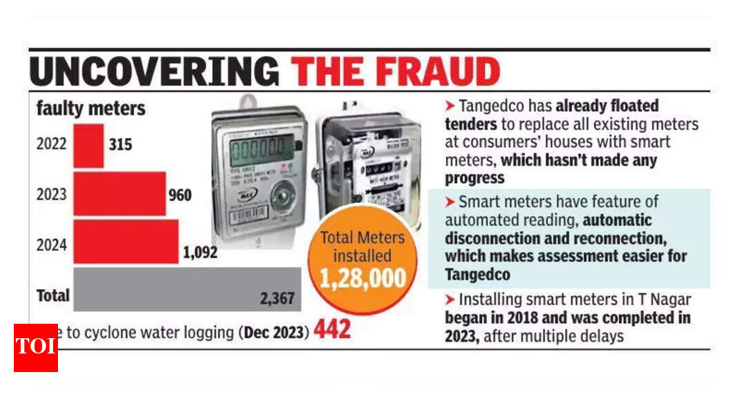 Tangedco makes residents pay for smart meters it should replace free ...