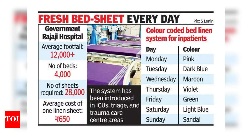 Colour-coded bed linen system takes effect on all days in GRH | Madurai ...