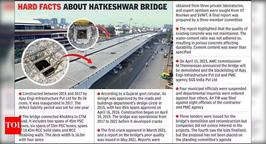 Will Hatkeshwar bid impasse bring back blacklisted firm to rebuild it ...