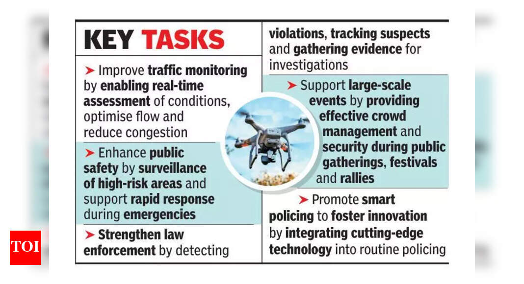 Plan to induct drones for smart policing in twin cities | Bhubaneswar ...