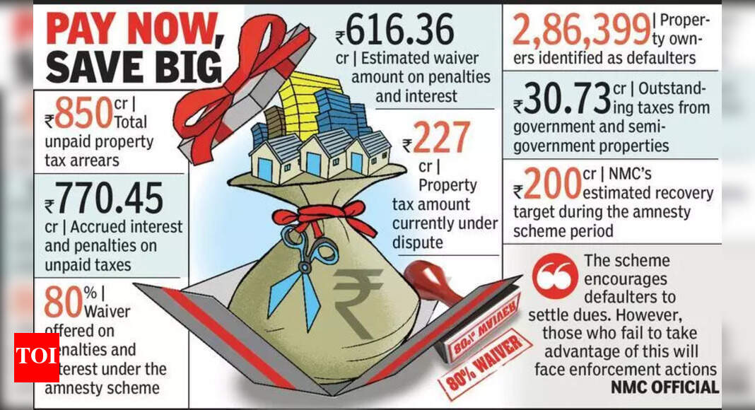 NMC amnesty scheme for property tax defaulters to recover Rs 850cr ...