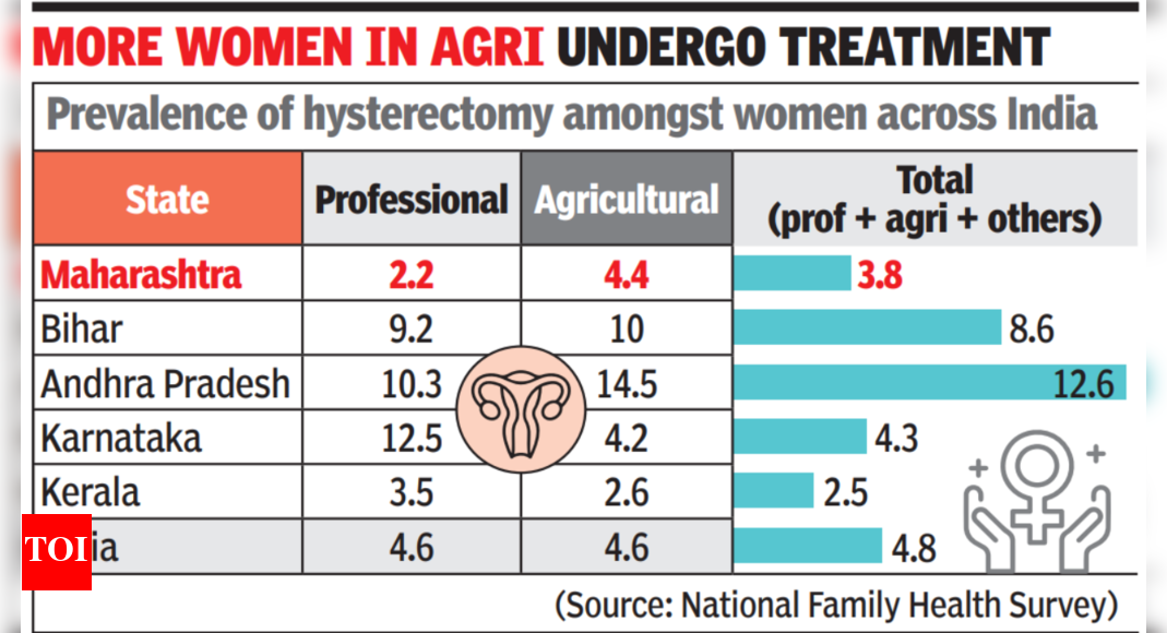 Rural, illiterate and insured women: The disproportionate rate of ...