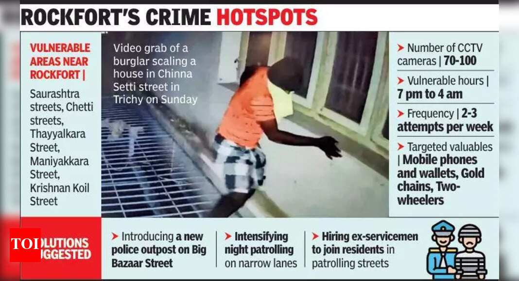 Trichy residents demand action against rising crimes near Rockfort ...