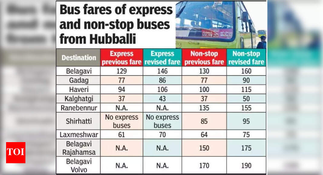 NWKRTC’s non-stop buses turn costlier for male passengers | Hubballi ...