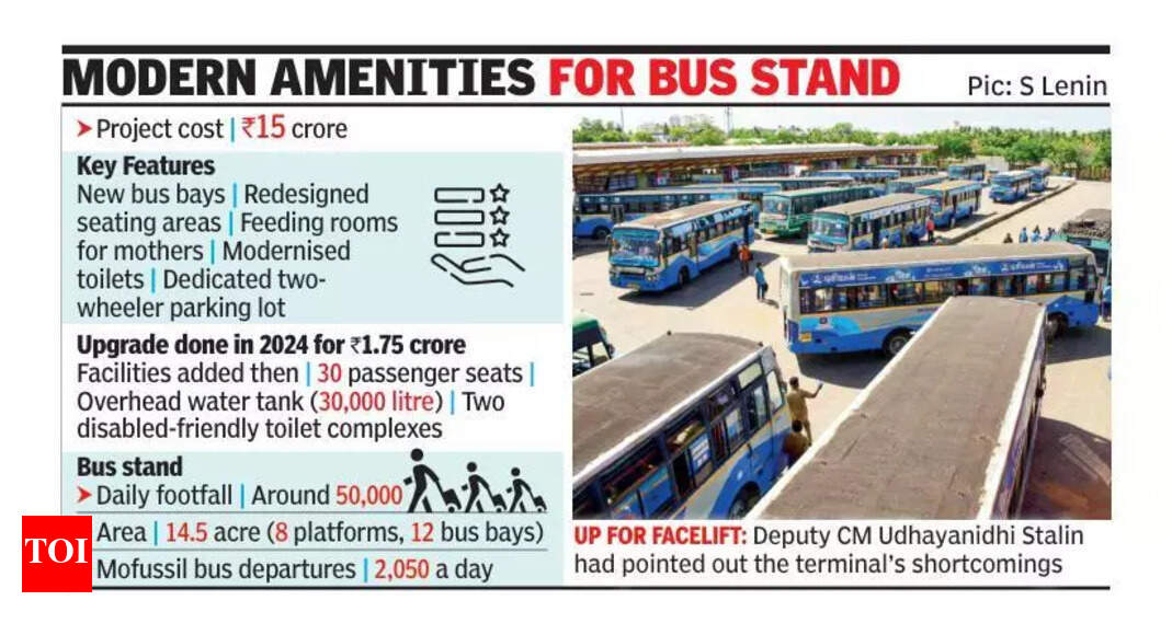 Madurai corpn plans 15cr revamp for Mattuthavani bus stand | Madurai ...