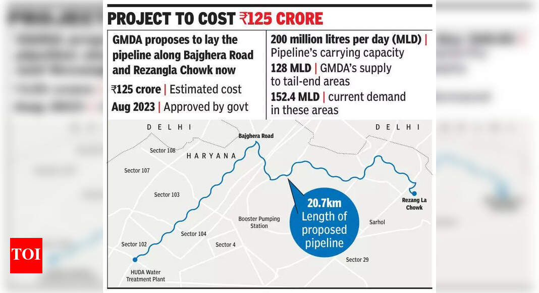 GMDA reroutes master pipe as project hits land hurdle | Gurgaon News ...