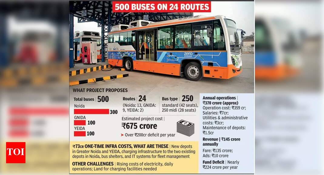 Noida’s city service wound up in 4 yrs. How viable is e-bus plan ...