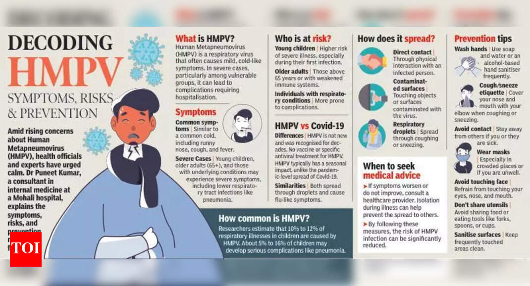 Decoding HMPV: Symptoms, risks & prevention | Chandigarh News - The ...