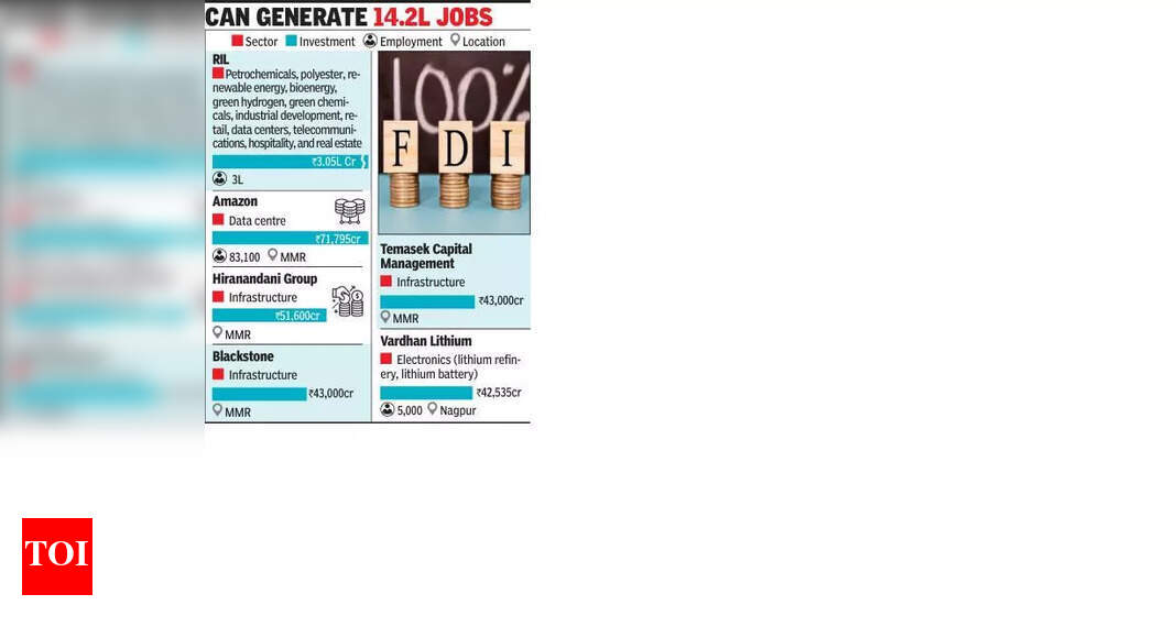 9.5L cr MoUs inked on WEF Day 2 , RIL leads with 3L cr | Mumbai News - The Times of India