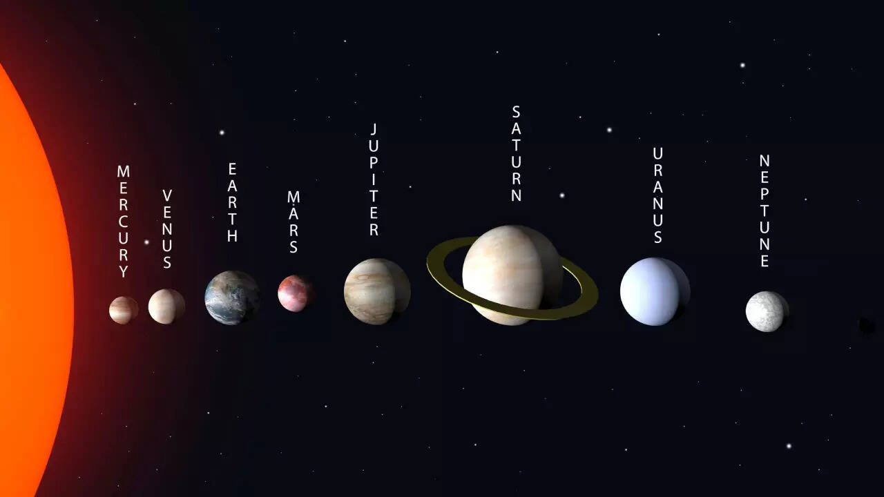 Solar System Planets In The Position