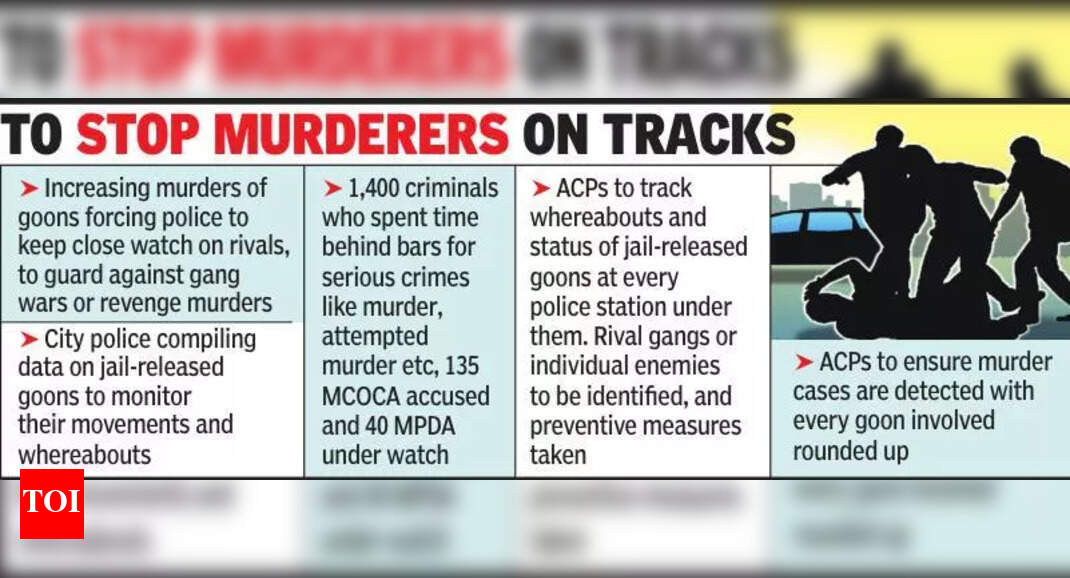Crackdown on jail-released goons: Cops try to tackle rising murders ...